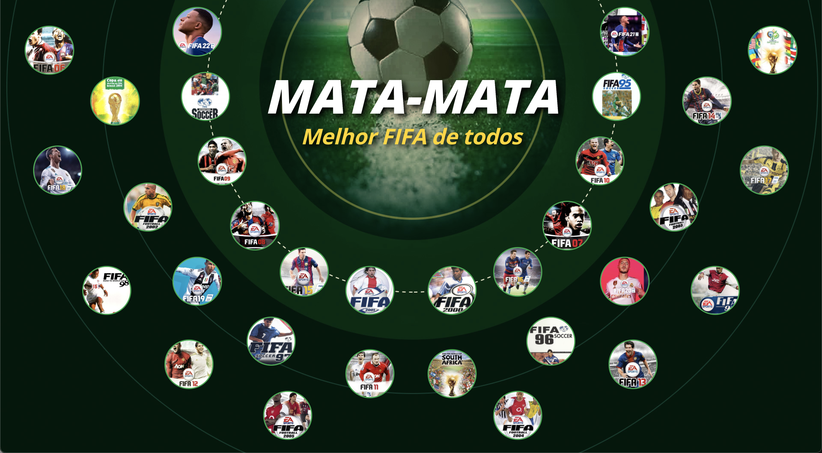 Qual é o melhor FIFA de todos os tempos? Eleja no mata-mata | ge.globo