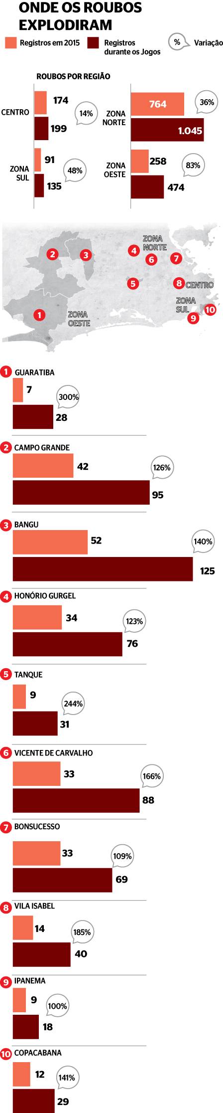 Durante os Jogos, roubos aumentaram até em bairros turísticos e áreas ...