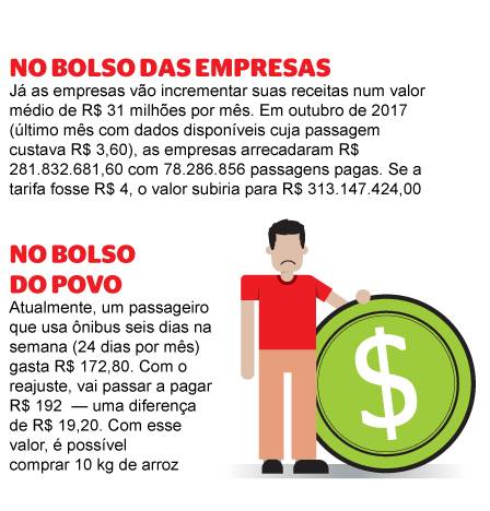 Após acordo com a prefeitura, ônibus podem ter receita de R$ 31 milhões ...