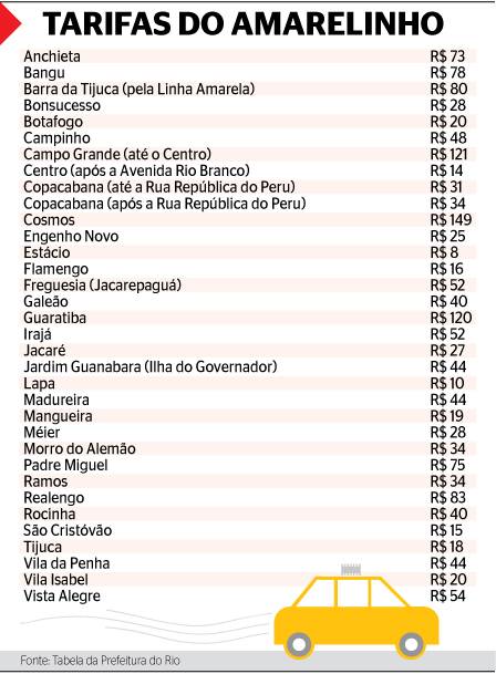 Prefeitura libera tabela de táxi para o carnaval