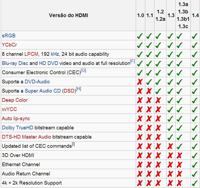 Blu-ray numa TV Full HD com cabo HDMI terá resolução máxima? - Fórum ...
